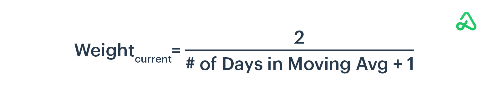 Exponential Moving Average Basics | Option Alpha